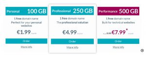 Best & Reliable ASP.NET Core 1.1 Hosting Europe: HostForLIFEASP.NET VS OVH – Reliable Hosting ...